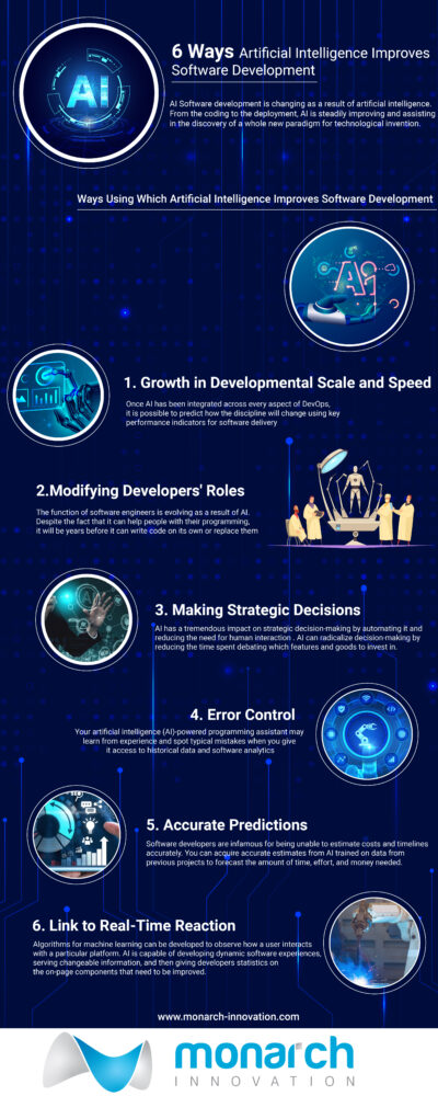 6 Ways Artificial Intelligence Improves Software Development