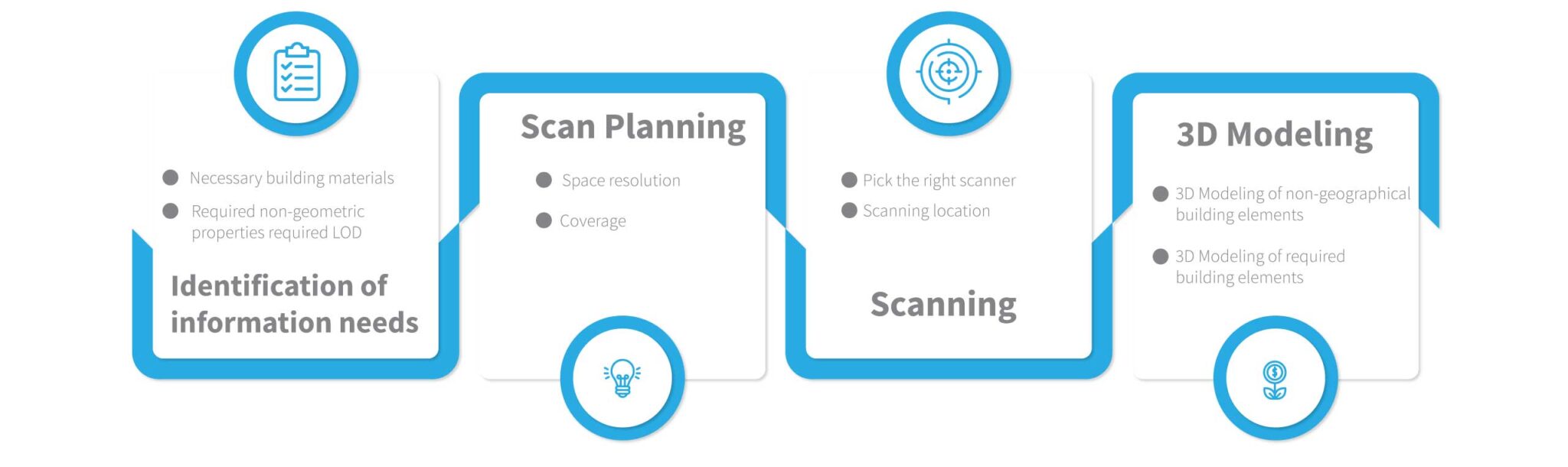 The Ultimate Guide: Scan to BIM