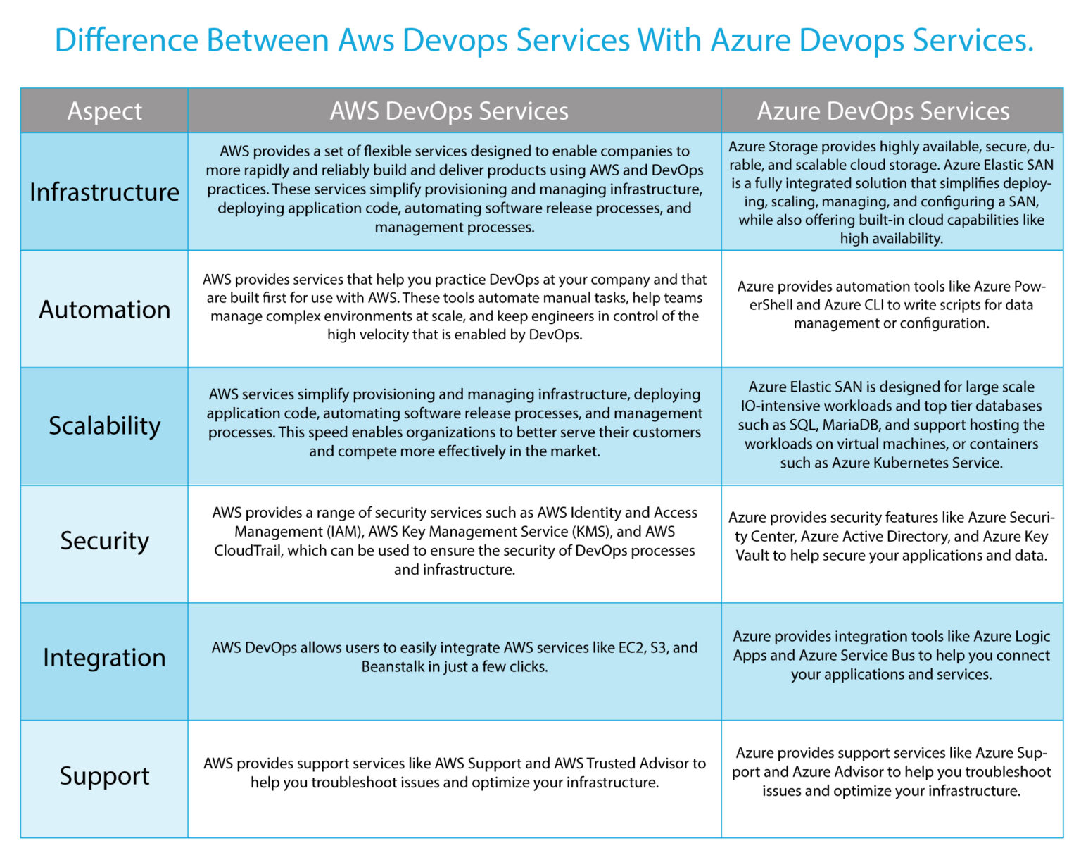 What is Managed DevOps Services ? and Why You Should Have It?