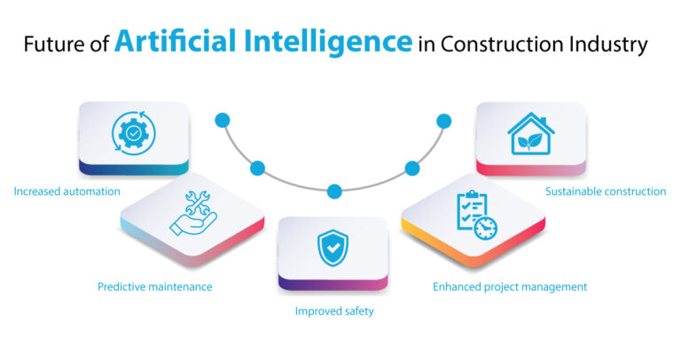The Rise of Smart Construction: How AI is Changing the Game