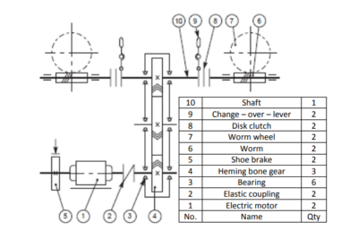 Assembly Drawings and Their Types in Mechanical Engineering