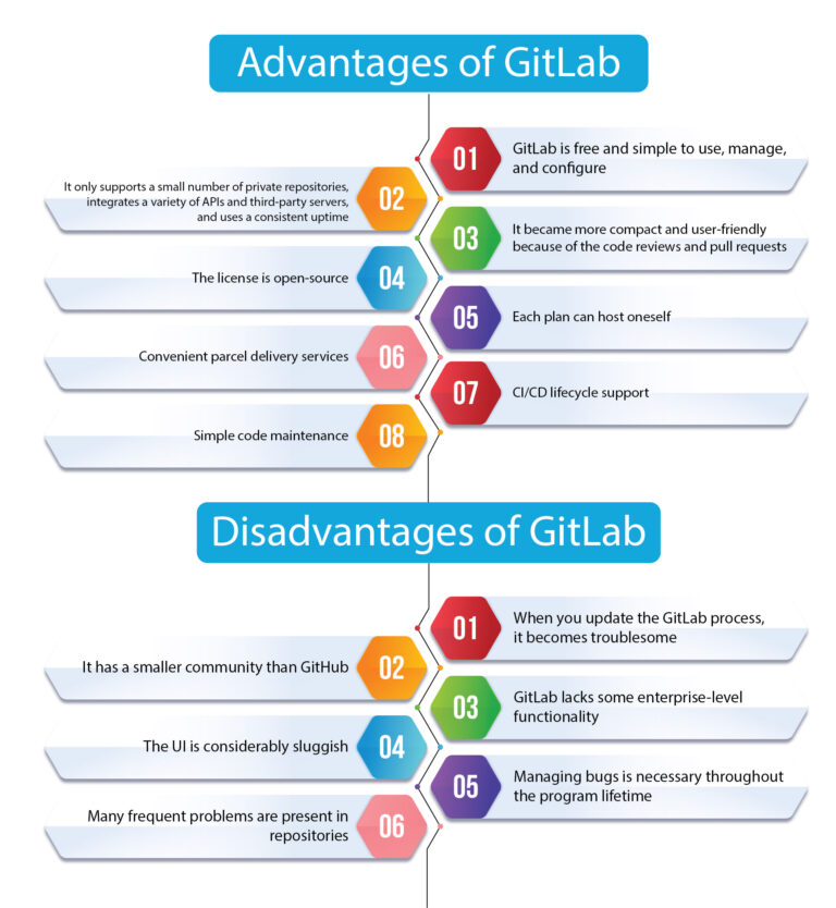 GitLab vs GitHub: Difference Between GitHub and GitLab