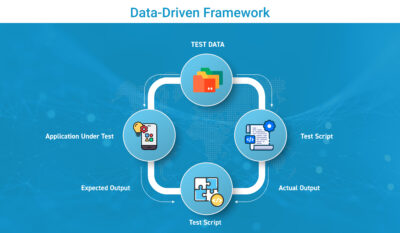 The Ultimate Guide to Building a Selenium Automation Framework