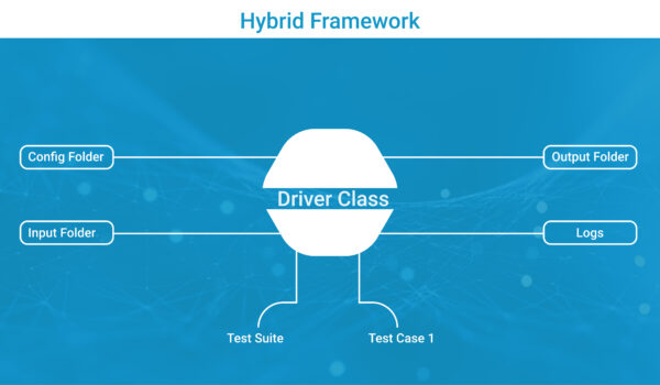 The Ultimate Guide to Building a Selenium Automation Framework