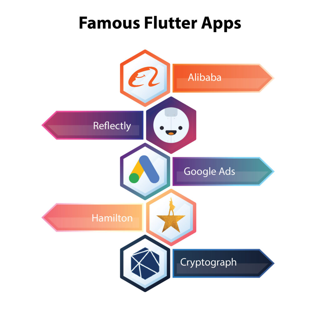 Top Cross Platform Mobile App Development Framework In 2024