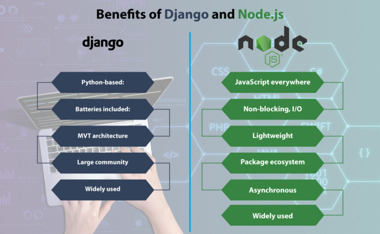 Django vs Node.js: choosing the Right Backend Framework