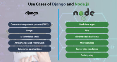 Django vs Node.js: choosing the Right Backend Framework