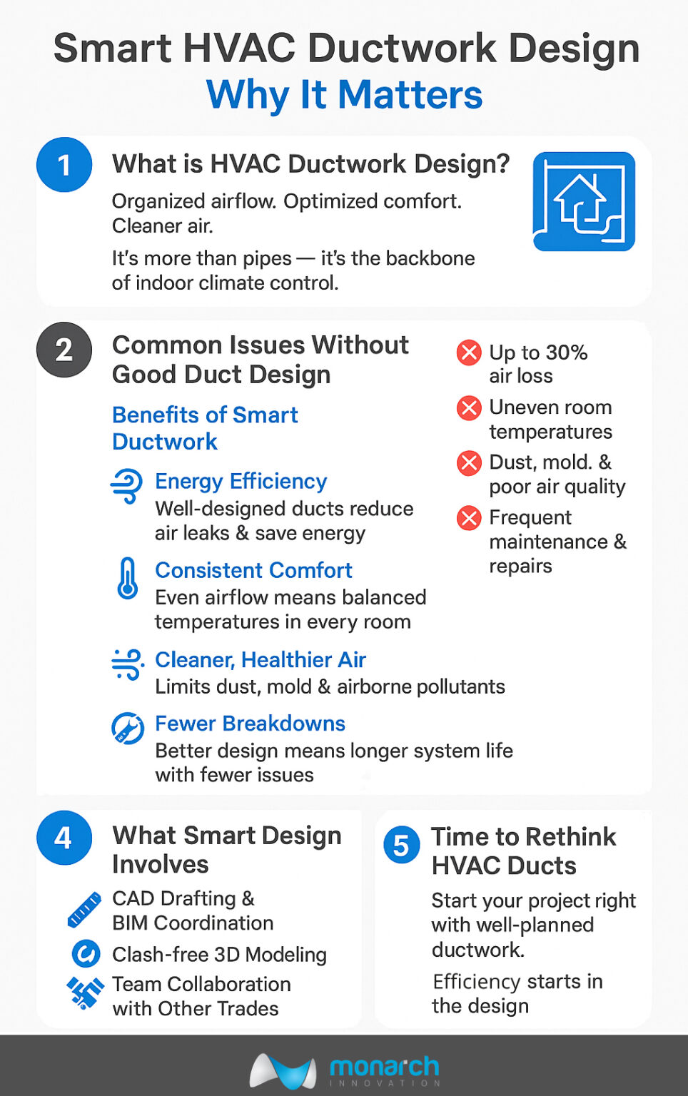Why HVAC Ductwork Design Matters More Than You Think