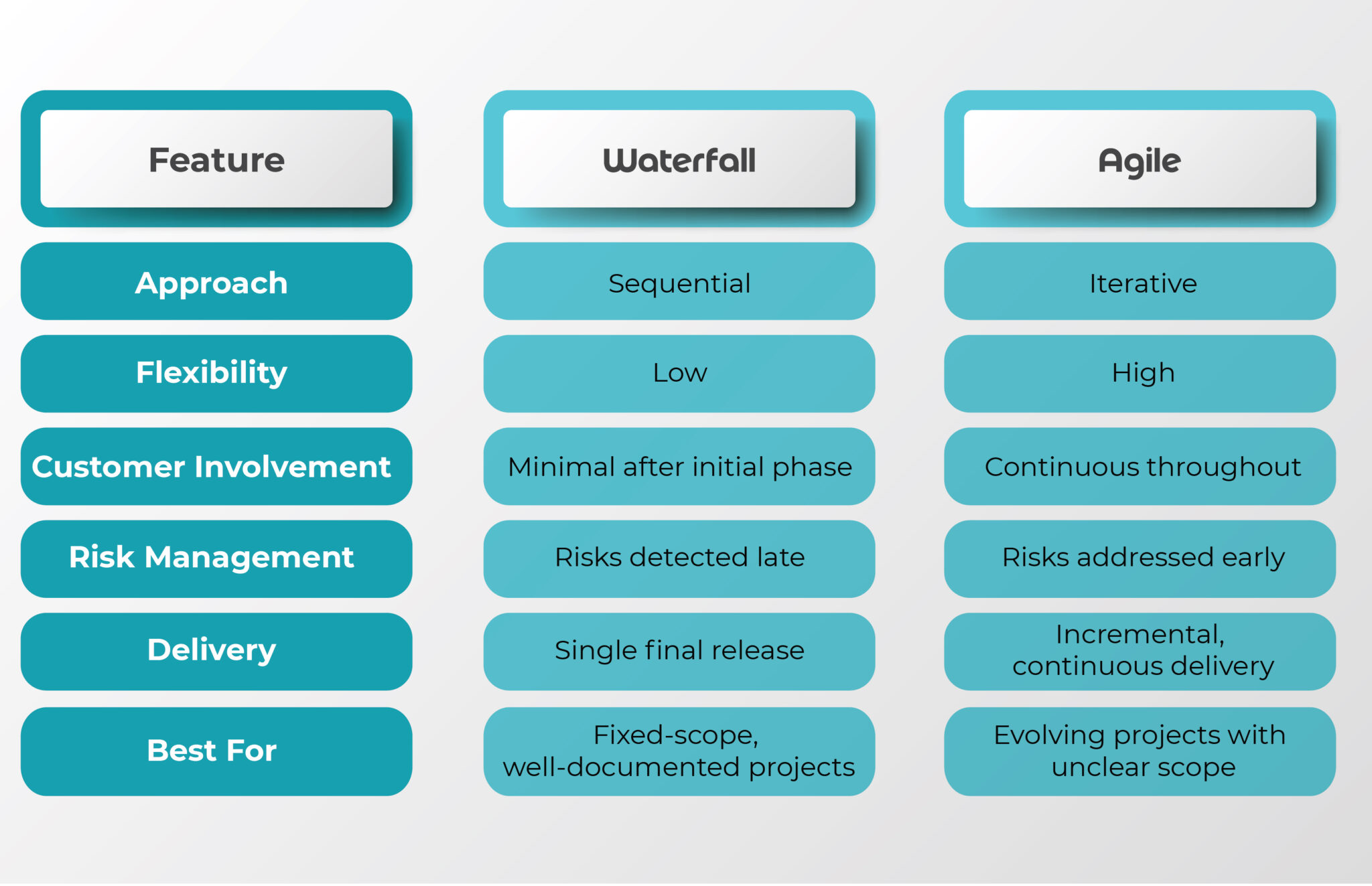Waterfall vs Agile: Which Delivers Better Project Results?
