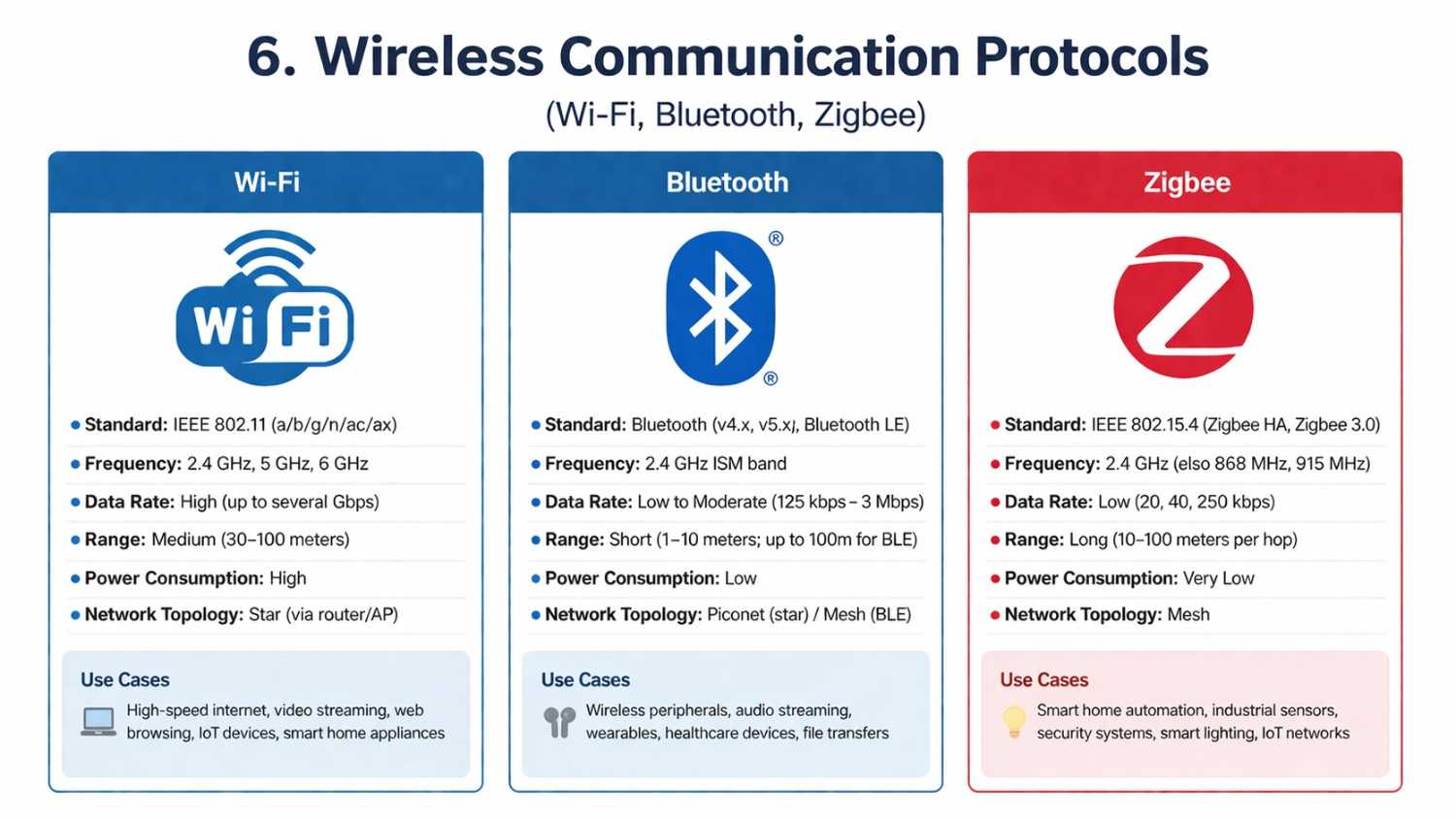 Communication Protocols in Embedded Systems: Monarch Innovation